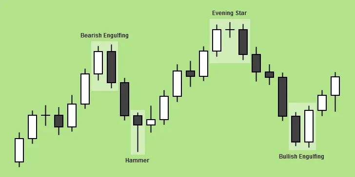 Candlestick Patterns Indicator MT4 Candlestick Patterns Indicator MT4